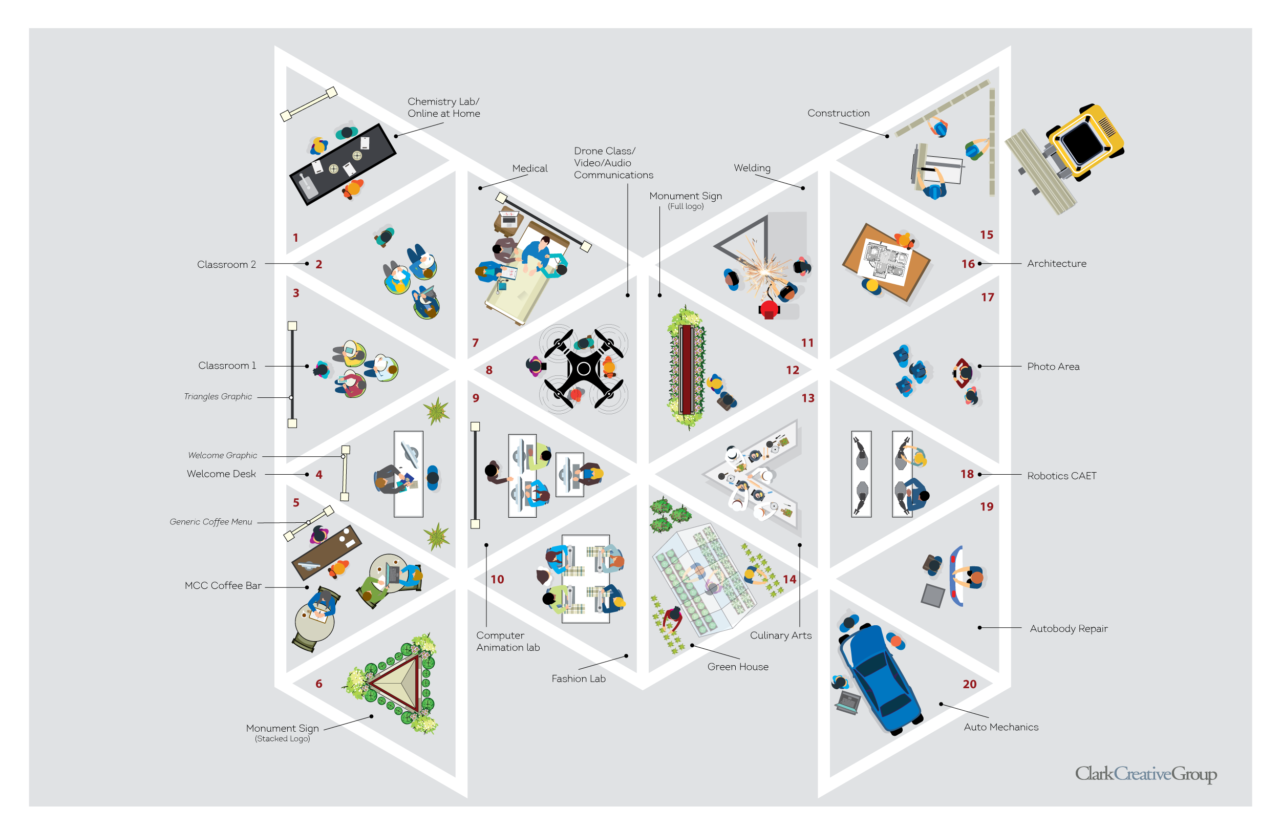 Metropolitan Community College (MCC) | Clark Creative Group